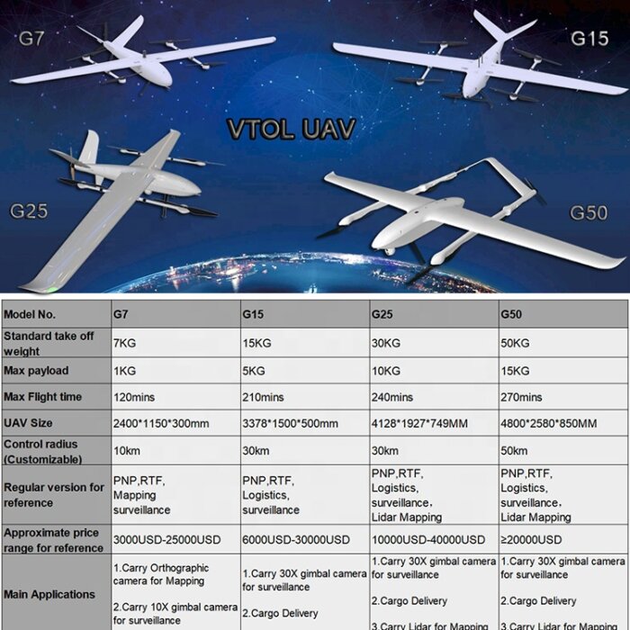 Drone VTOL G25 UAV for monitoring & inspection areas - Robotplace